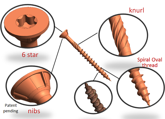 New Products/Shark Screws - Patented-Sheh Fung Screws Co., Ltd